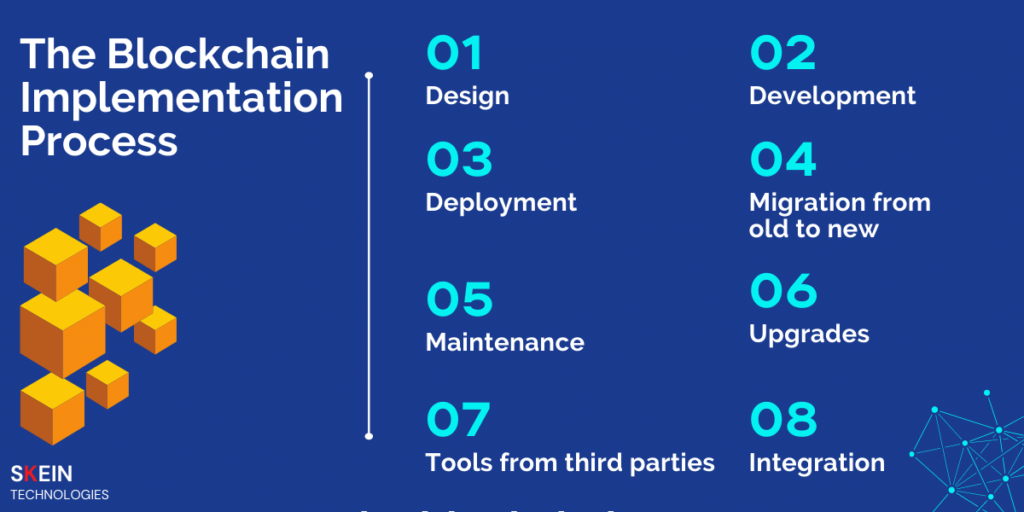 How Much Does It Cost To Develop A Blockchain Application? - Skein ...