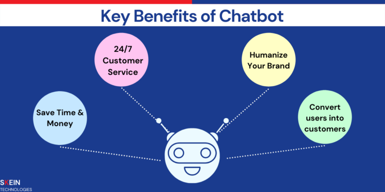 Lifecycle of a Bot: Complete Chatbot Development Lifecycle - Skein Technologies