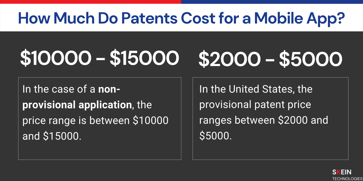 How To Patent a Mobile Application: A Complete Guide